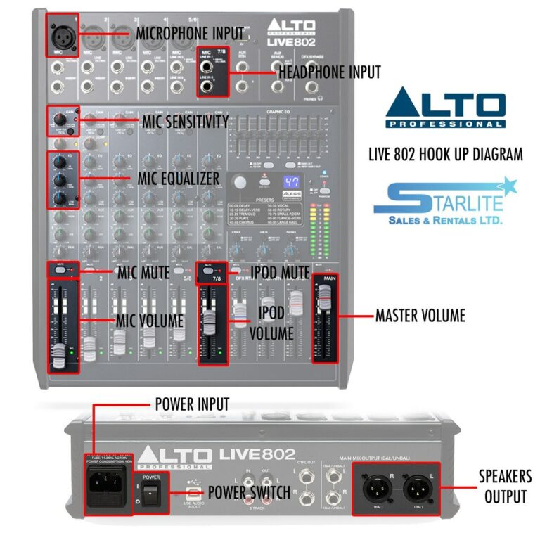 Sound System #1 - Starlite Sales and Rentals